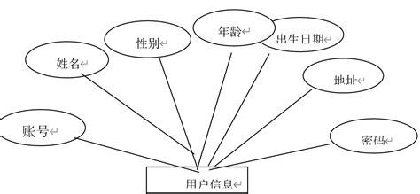 8基于javaweb技术的航空机票预订系统的设计与实现mysqljavahtml5divcssjspbs架构可运行源码数据库lw飞机票订票系统javaweb Csdn博客