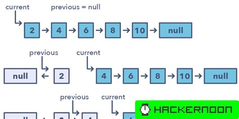 Top 20 Linked List Coding Problems From Programming Job Interviews