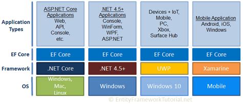 [phần 1] Tổng Quan Về Entity Framework Core Ai Design Thiết Kế Web Theo Yêu Cầu Tại Hồ Chí Minh