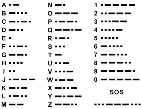 Simple Morse Code Words Morse Code Stock Illustrations 476 Morse