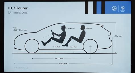 Volkswagen Id7 Gtx Tourer Le Break électrique Le Plus Puissant
