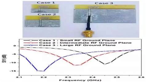 Antenna Design PCB Antenna Design