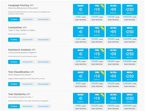 Twinword Apis Now On Aws Marketplace Twinword