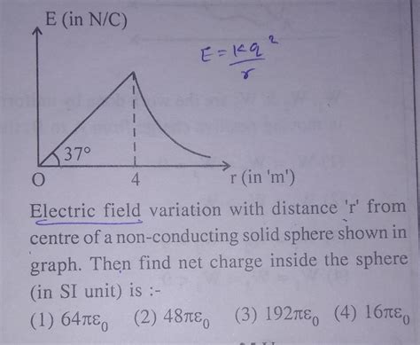 Electric Field Intensity Of Solid Sphere At Frank Keith Blog