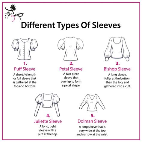 Types Of Sleeves A To Z Of Sleeve Types Treasurie Atelier Yuwaciaojp