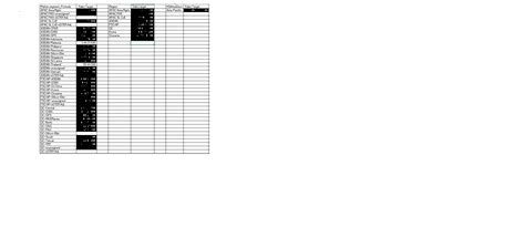 Data Modeling Microsoft Fabric Community