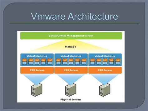 Vmware Training Pptx