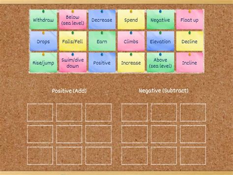 Integer Vocabulary Group Sort