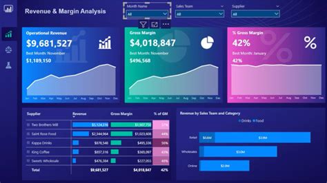 Make Power Bi Custom Dashboard And Data Visualization With Dax And Power Query By Junaid