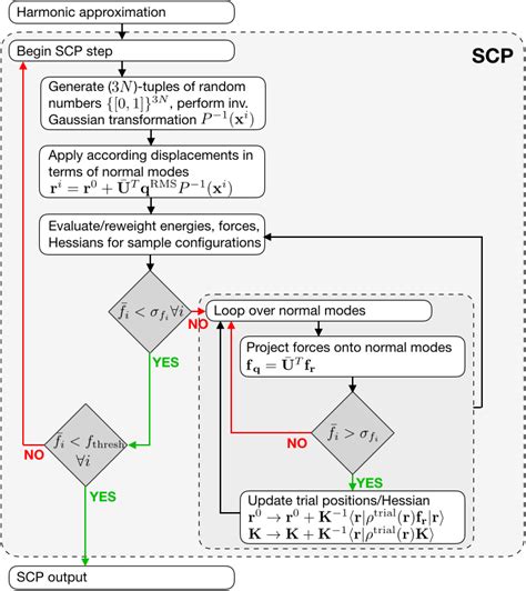 Schematic Representation Of The Scp Module Download Scientific Diagram