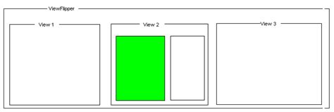 Android Cant Get The Horizontal Fling On A Scrollview Within A Viewflipper To Bubble Up