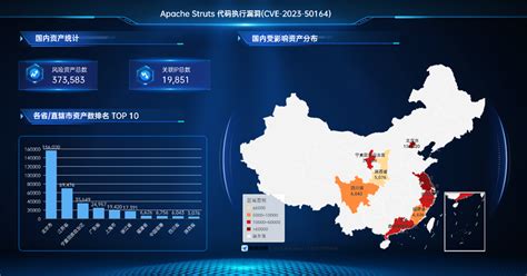 apache struts代码执行漏洞 cve 2023 50164 安全通告 安全内参 决策者的网络安全知识库