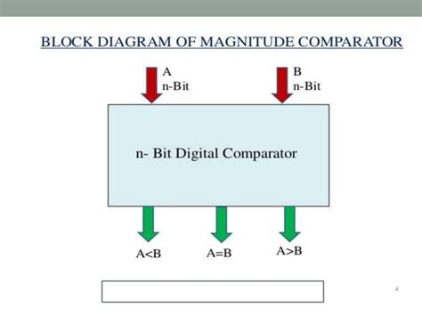 Combinational Logic Circuit Pptx Programming Languages Computing