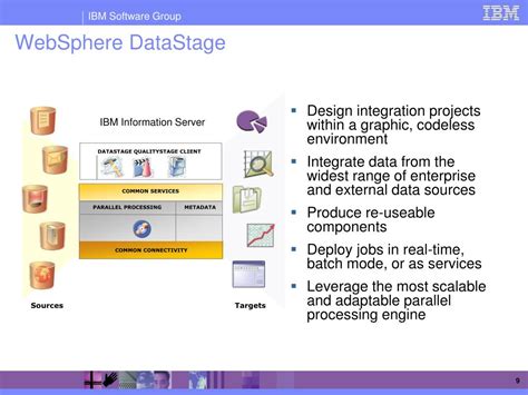 PPT IBM Information Server PowerPoint Presentation Free Download ID