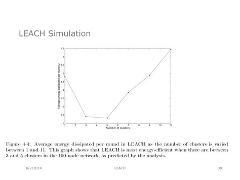 Ppt Leach Powerpoint Presentation Free Download Id2985001