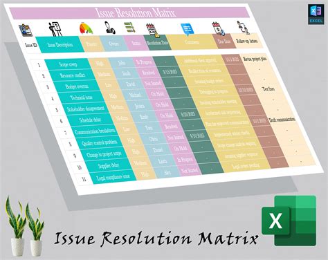 Problem Solving Matrix Issue Resolution Matrix Comprehensive Matrix