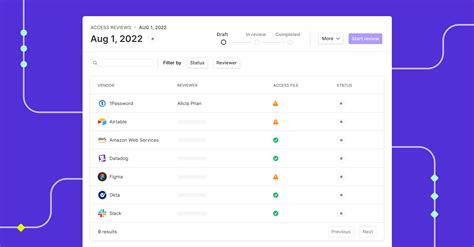 The Guide To Soc Reporting