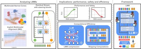 Implicit Multimodal Alignment On The Generalization Of Frozen Llms To Multimodal Inputs