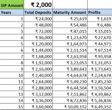 ₹2000 Sip Vs Step Up Sip Returns Calculation [excel Download]