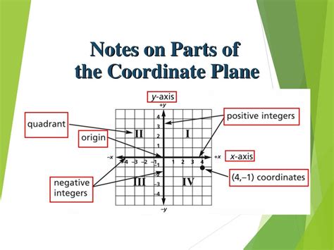 Coordinate Plane Ppt