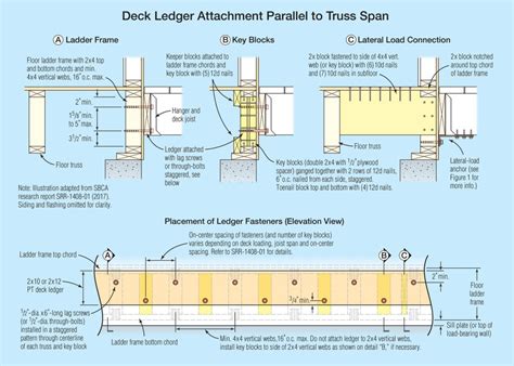 Truss Industry Ledger Details Jlc Online