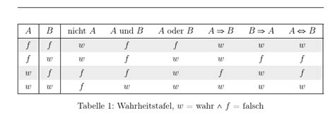 Horizontal Lines Do Not Fit The Table Width Upd Tex Latex Stack
