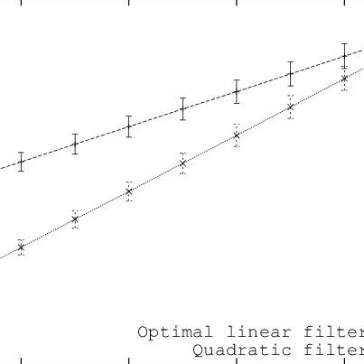 Performance Comparison Between The Linear Filter In And The Download Scientific Diagram