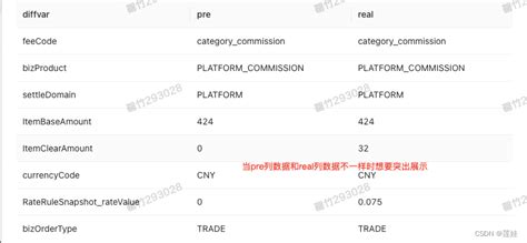 Ant Designandreact Table组件 如何让特定行以特殊样式展示react Antd 给表格某个指定的td加样式 Csdn博客