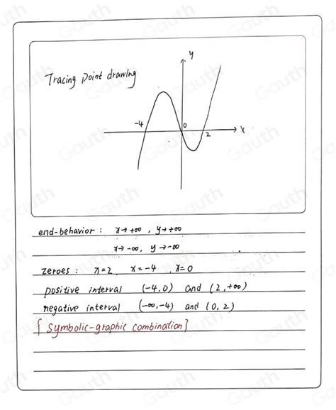 solved explain how to sketch a graph of the function f x x 3 2x 2 8x
