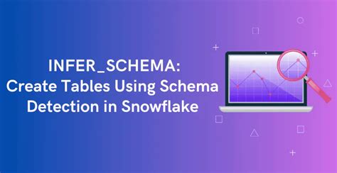 Data Unloading Using Copy Into Command In Snowflake Thinketl
