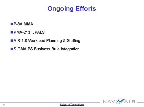 Introduction To The Management Control System Mcs Process
