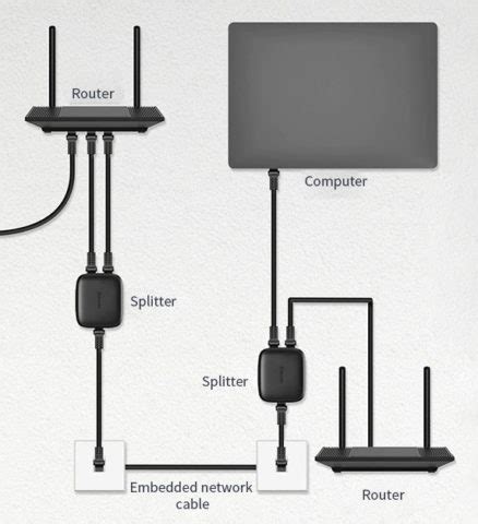 Way Ethernet Splitters Sell For As Low As One Dollar CNX Software