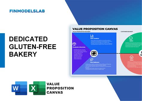 Dedicated Gluten Free Bakery Value Proposition Canvas 2025