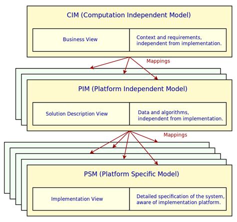 state of the art in code generation