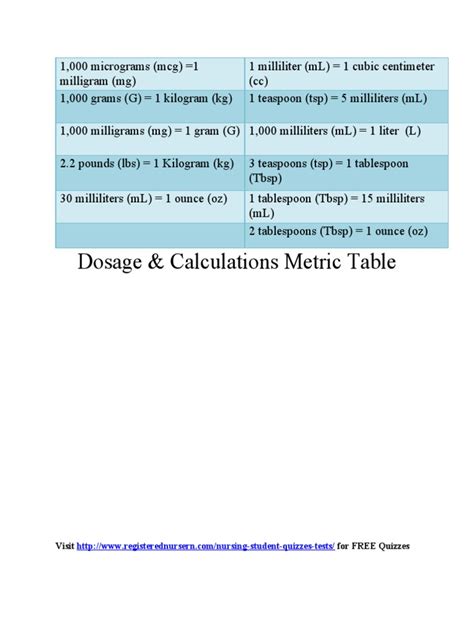 Dosage Calculations Drug Metric Table Conversion Pdf