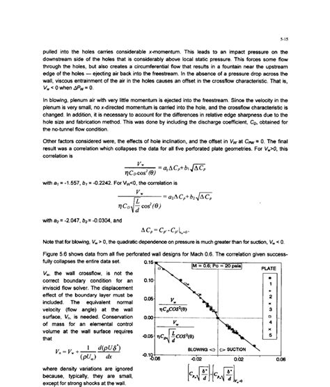 6 Cross Flow Characteristic Correlation Download Scientific Diagram