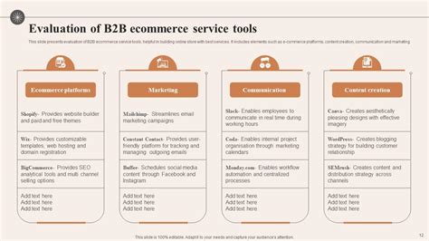 Tool Evaluation Powerpoint Ppt Template Bundles Ppt Example