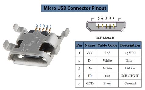 Micro Connector Usb Pinout Why It Is Important And How To Work With It Kasuo