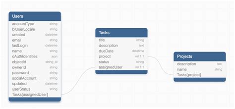 Introducing Schema AI Revolutionizing Database Design With AI Powered Simplicity Backendless