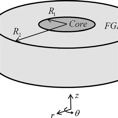 Pdf Magnetoelastic Field Of A Multilayered And Functionally Graded Cylinder With A Dynamic
