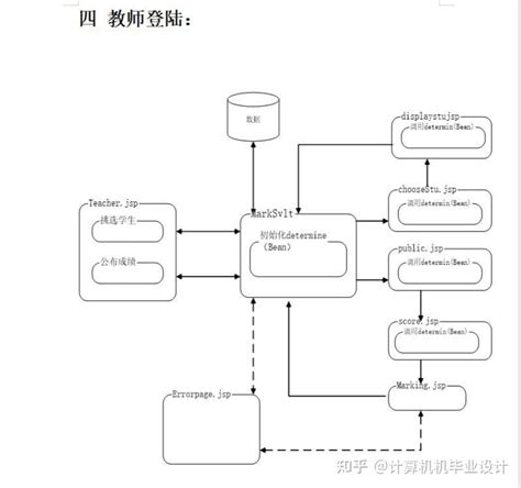 计算机毕业设计系统结构总图 知乎