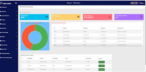 Provide Complete Isp Billing System Automated With Mikrotik By Moses1123 Fiverr