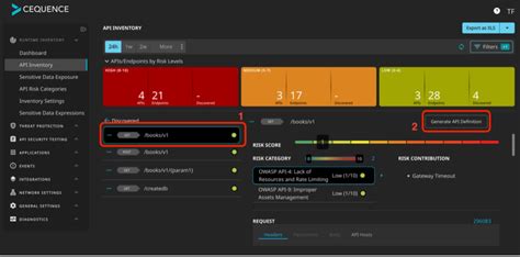 The Who What And Why Of Api Specifications