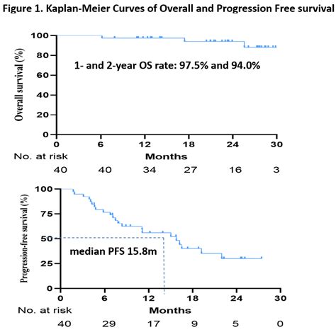 Esmo中国之声丨郭荣平教授：度伐利尤单抗（pd L1单抗）联合仑伐替尼和haic治疗，为晚期肝癌患者带来中国方案腾讯新闻