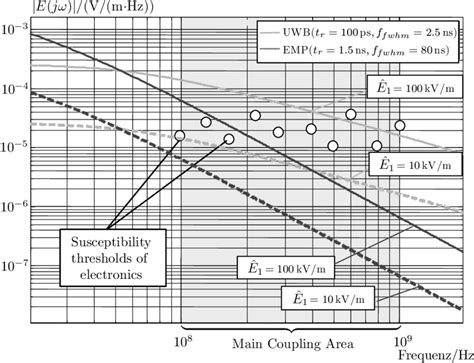 Shifting Of Emp And Uwb Spectra Download Scientific Diagram