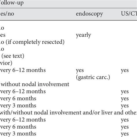 Pdf Enets Consensus Guidelines For The Standards Of Care In Neuroendocrine Tumors Follow Up