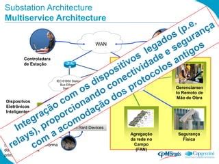 Cisco Connected Grid Solutions PPTX