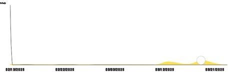 Cve 2025 24799 Exploits And Severity Feedly