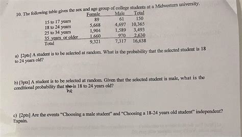 Solved 10 The Following Table Gives The Sex And Age Group Chegg Com