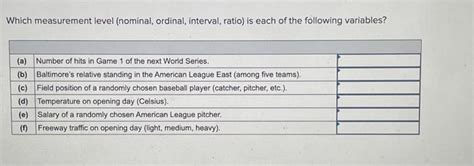 Solved Which Measurement Level Nominal Ordinal Interval